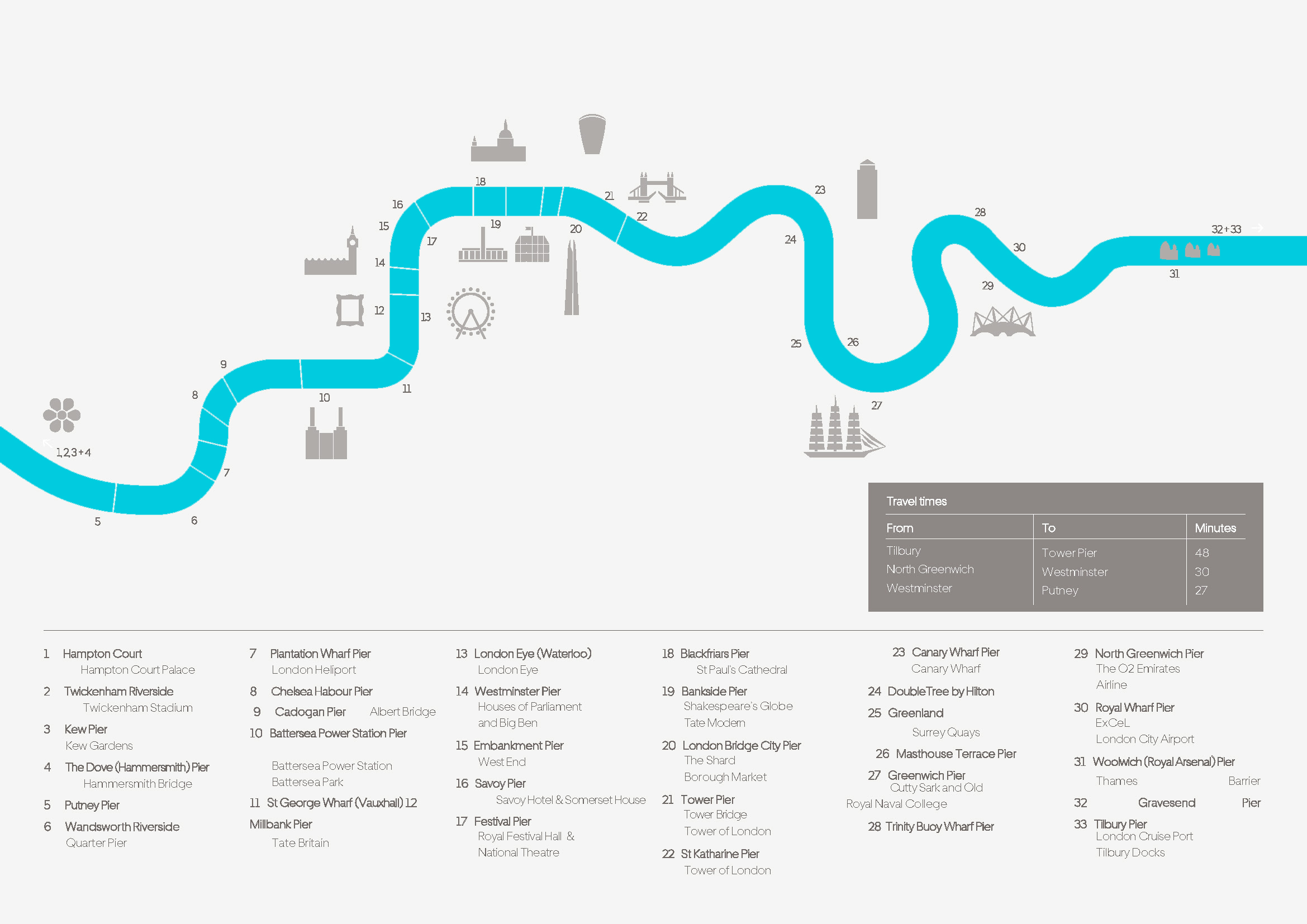 Boat hire in London - Uber Boat by Thames Clippers