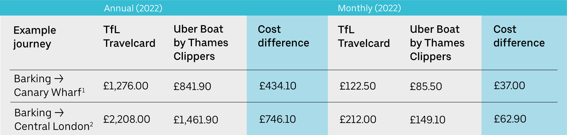 Barking Riverside - Uber Boat by Thames Clippers
